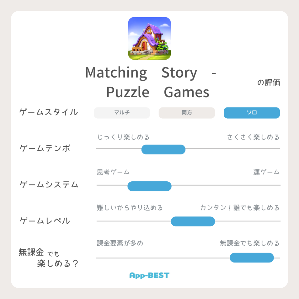 「Matching Story - Puzzle Games」ってどんなゲーム？Appプレイレビュー | App-BEST