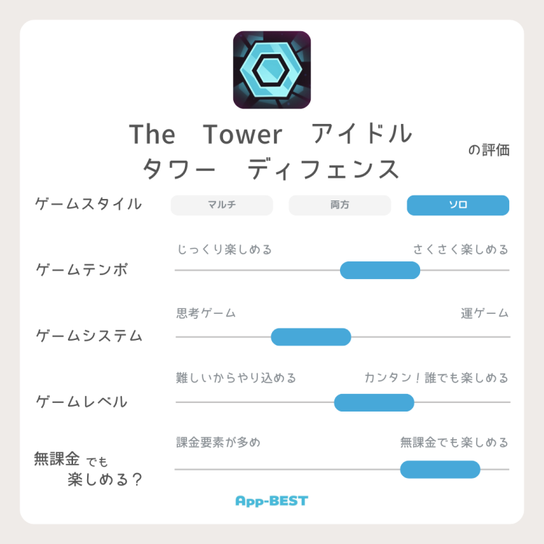 「The Tower アイドル タワー ディフェンス」ってどんなゲーム？Appプレイレビュー | App-BEST